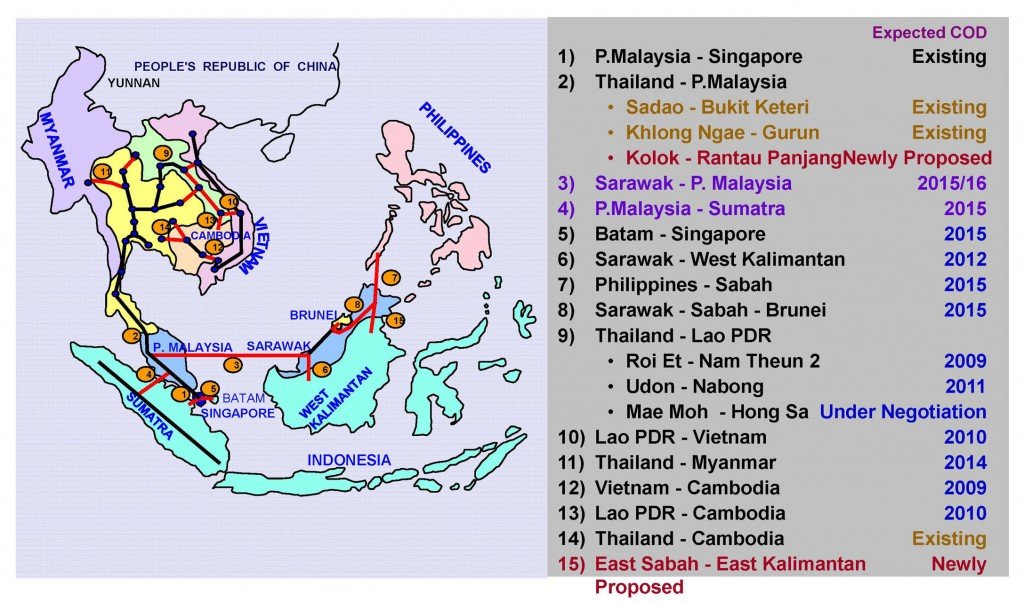 ASEAN Power Grid - EnergyThai
